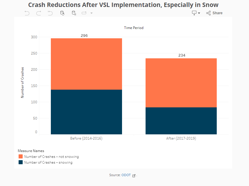 | ITS Deployment Evaluation